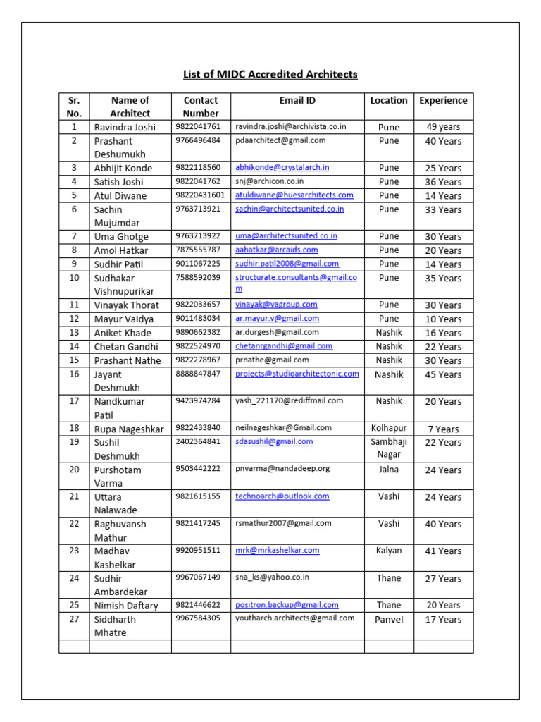 List of MIDC Accredited Architects | PDF