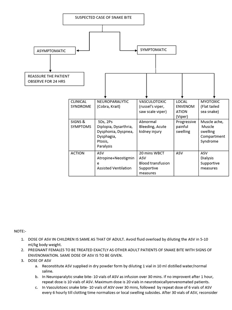 Snake Bite Protocol Proposed by GMCH July 2024 | PDF | Shock ...