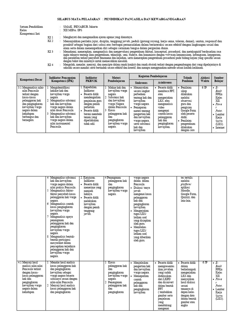 Silabus PPKn Kelas XII MIPA/IPS | PDF | Karier & Perkembangan