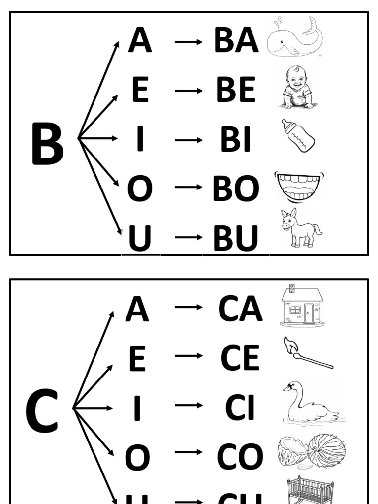 Sílabas 3 | PDF