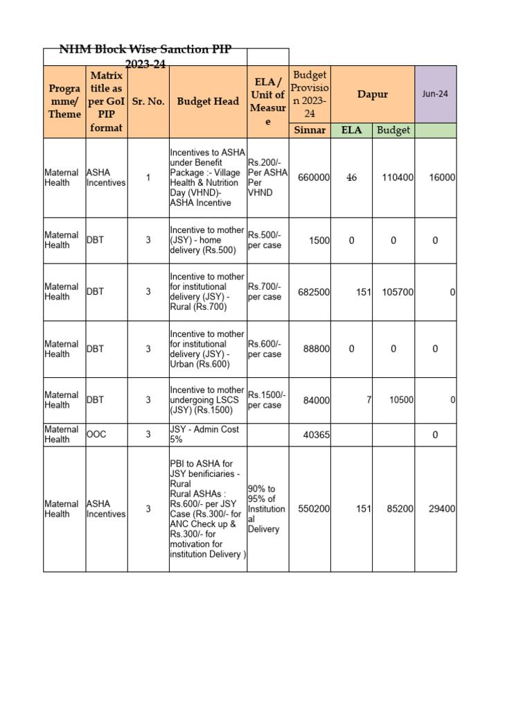FMR 2024-25 All | PDF | Public Health | Health Sciences