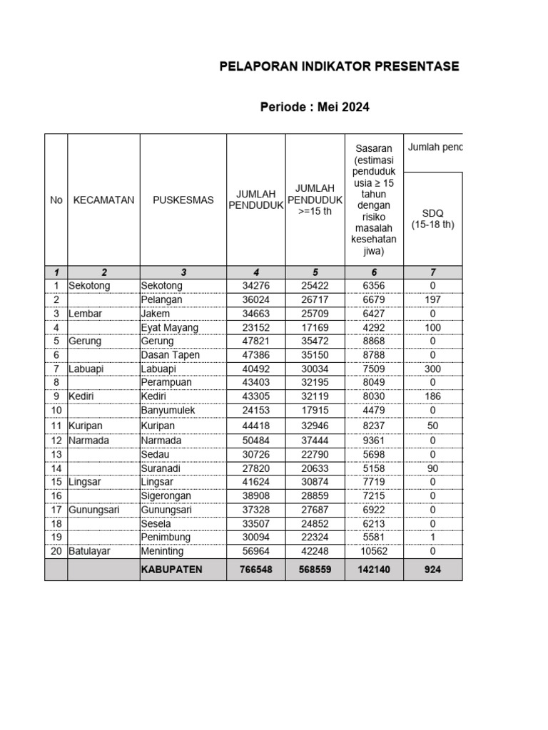 Pelangan Form Laporan Keswa 2024 (Semua Sheet Di Isi) - 1 | PDF