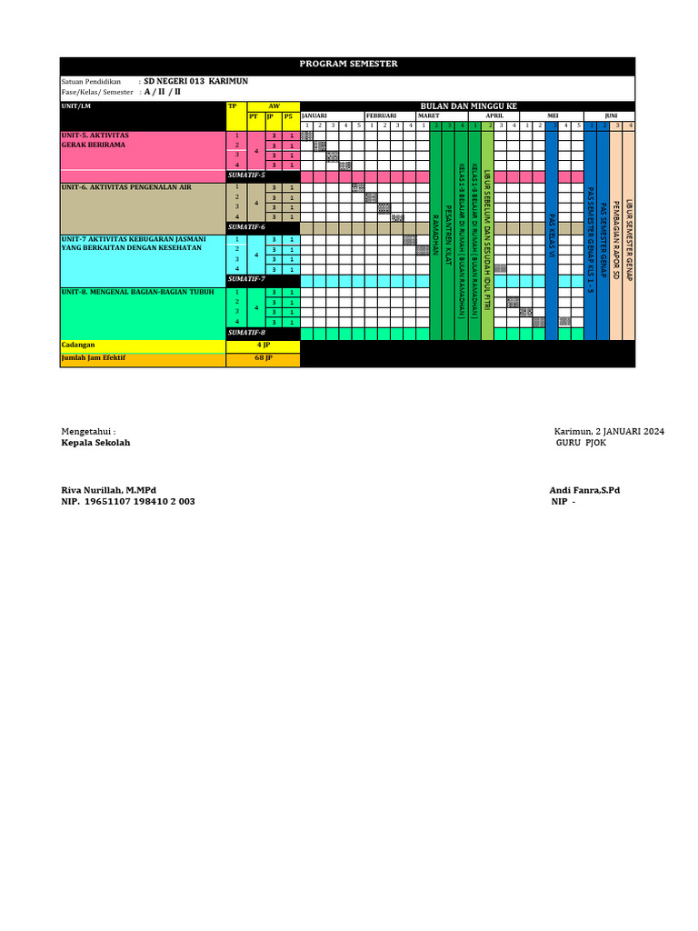 Program Semester SDN 013 Karimun | PDF