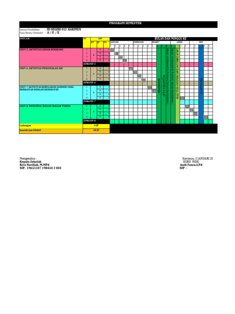Prosem Pjok Kelas 2 SD Fix | PDF