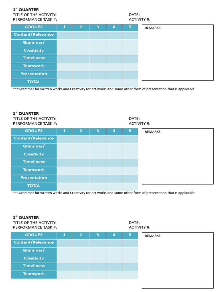 Rubrics Scoring Table | PDF
