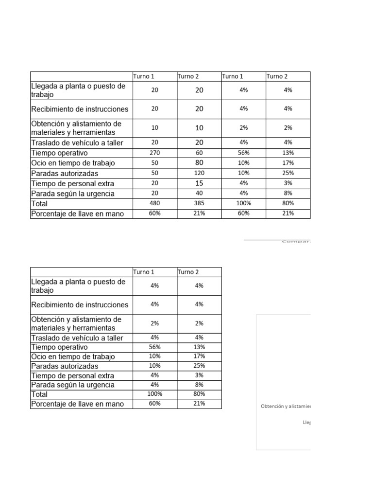 GRAFICOS WRENCH TIME | PDF