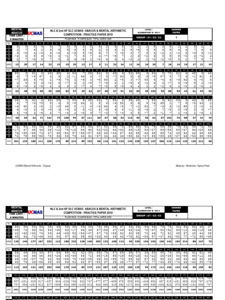 NLC & 2Nd Ap SLC Ucmas Abacus & Mental Arithmetic Competition ...