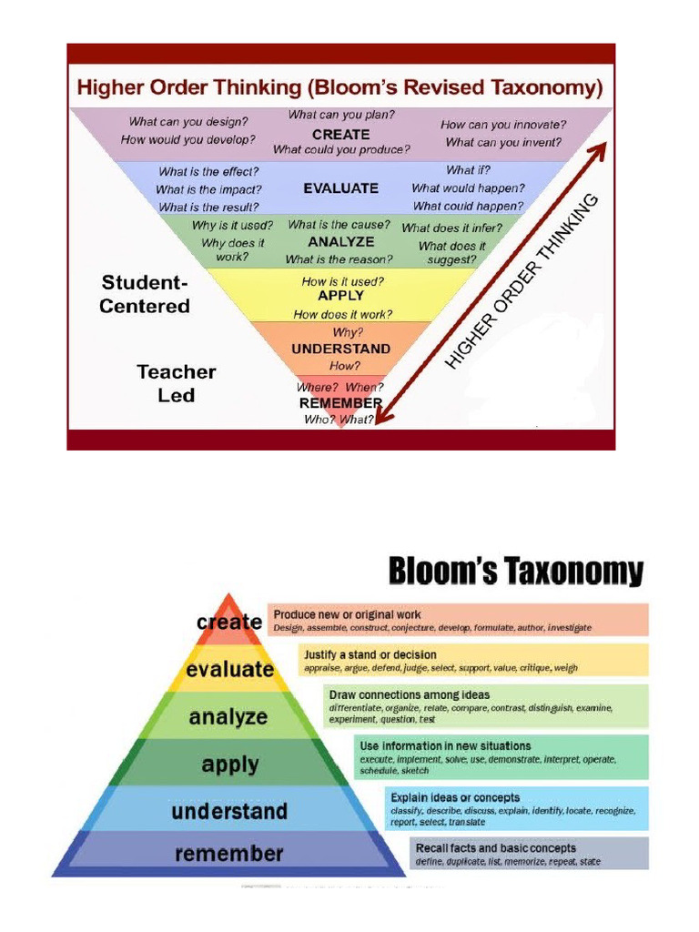 BLOOMS Taxonomy | PDF