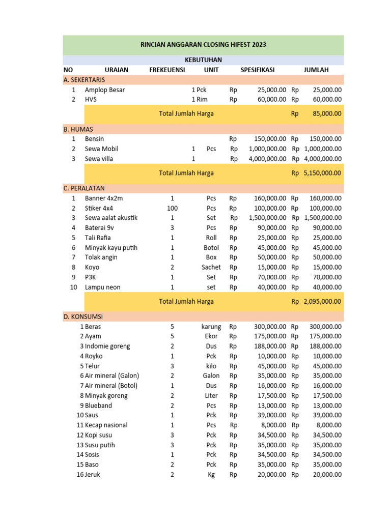Data Rab Hifest Gathering Plan A 2023 | PDF