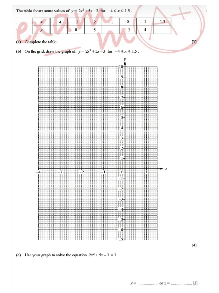 Graphs Exercise Pdf 