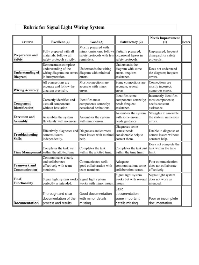 Rubric For Signal Light Wiring System | PDF | Communication