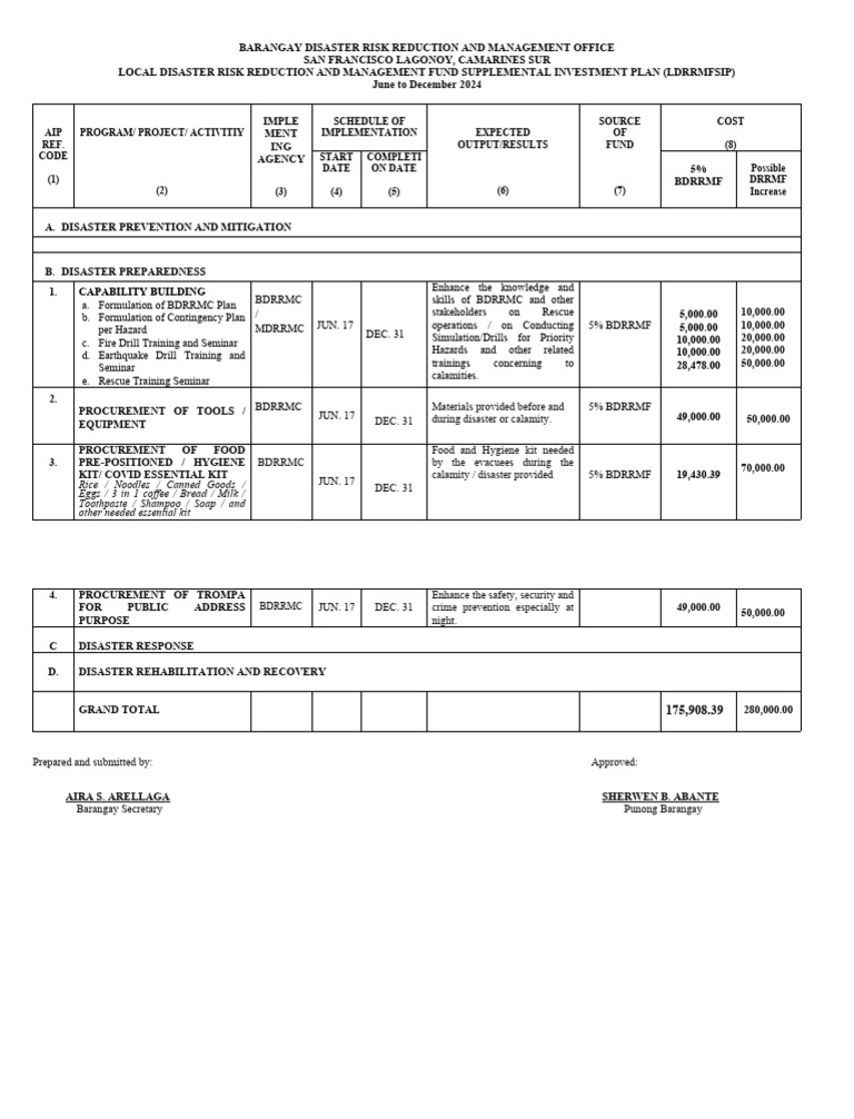 2024 Supplemental BDRRMF Horizontal | PDF | Emergency Management ...
