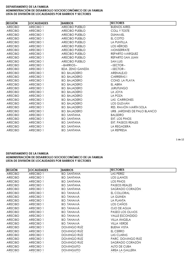 Tabla Adsef Arecibo | PDF | Planificación | Comunidad