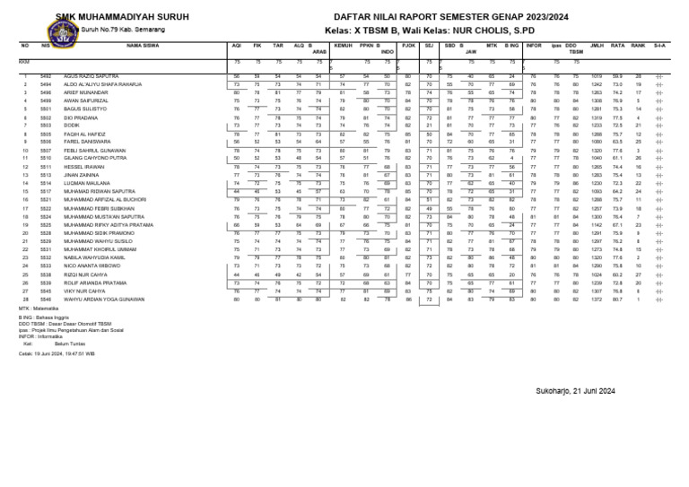 Daftar Nilai Ranking X TBSM B | PDF