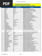 Alt Key Code Chart (Inscript Layout) | PDF | Human–Computer Interaction ...