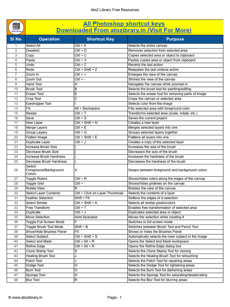 All Photoshop Shortcut Keys AtoZ Library | PDF | Adobe Photoshop