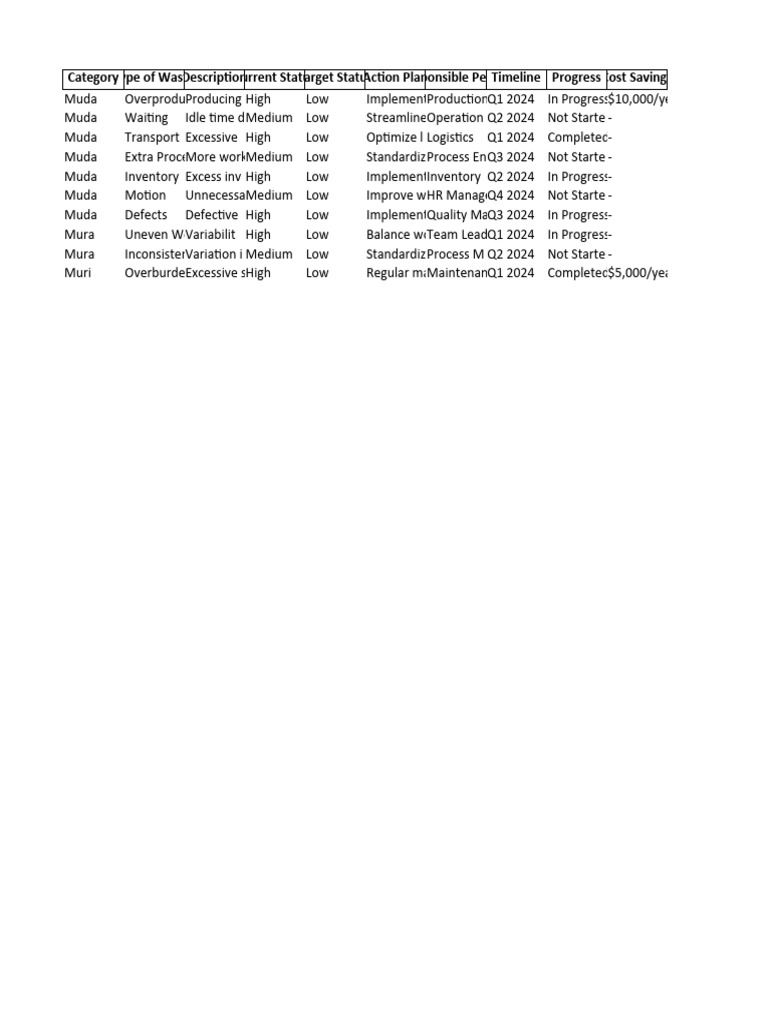 Waste Reduction Plan With Targets | PDF