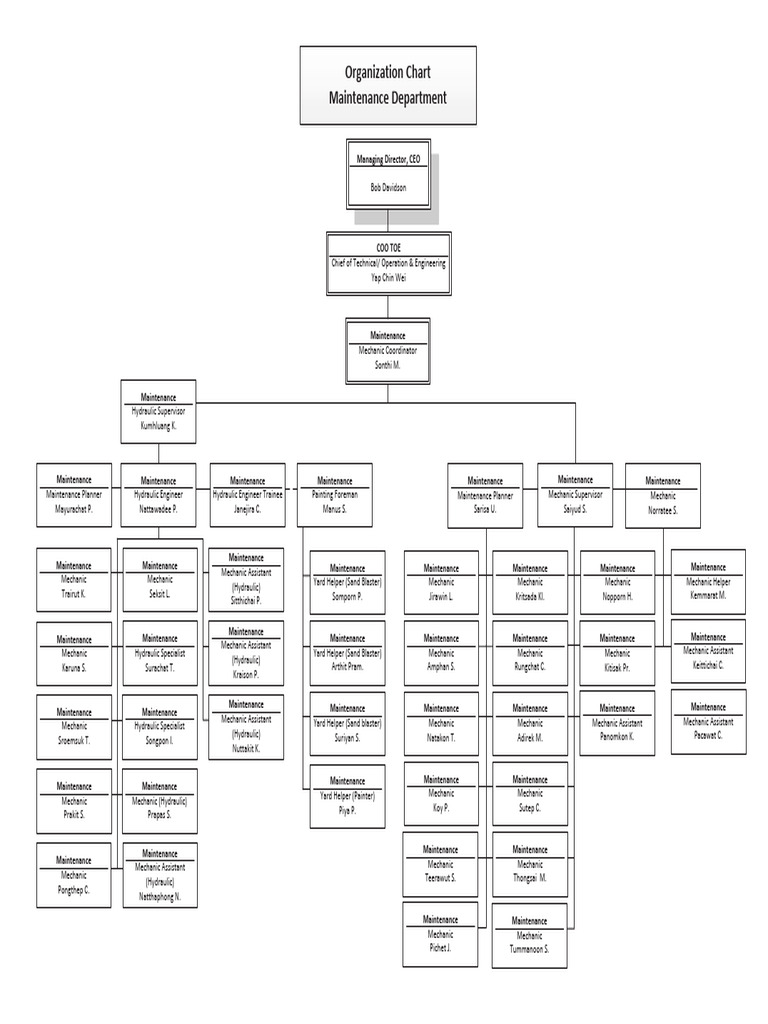 Organization Chart - Maintenance Department (มีช่างสี) | PDF