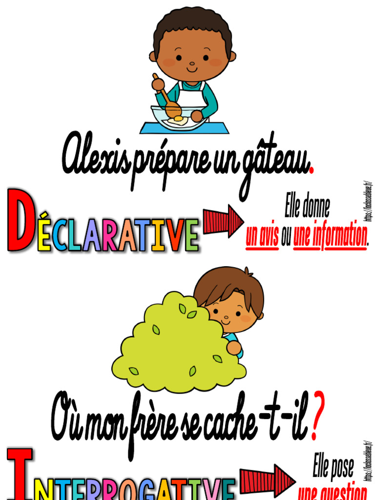 Les Types de Phrases Affichage | PDF