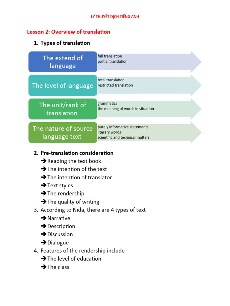 Revise Translating and Interpreting | PDF | Translations | Word