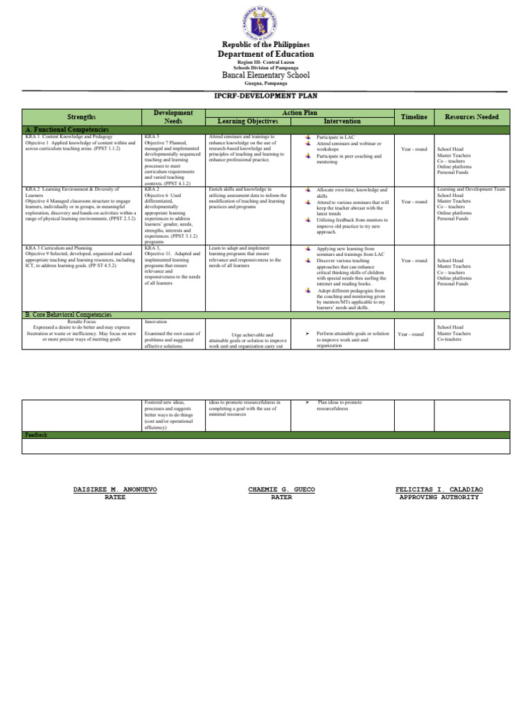 Development Plan Part 4 IPCRF - Dhez 2023 | PDF | Learning | Mentorship