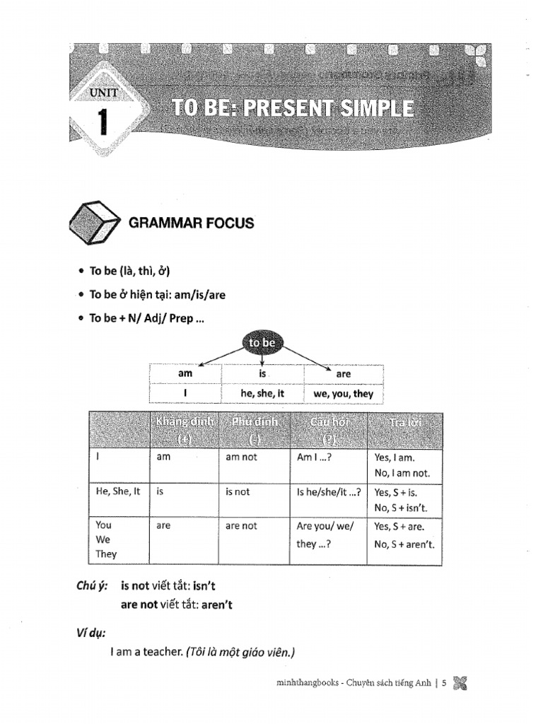 Present Simple (Tobe) | PDF