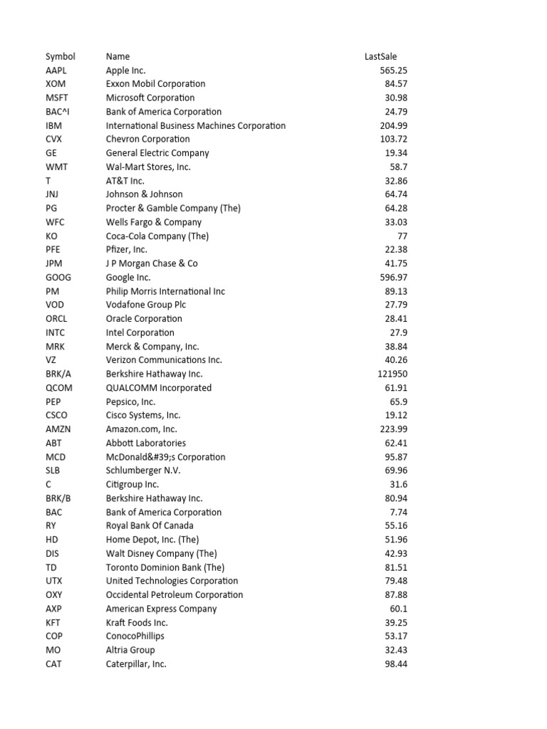 US Stock Symbols | PDF | Financial Services Companies Of The United ...