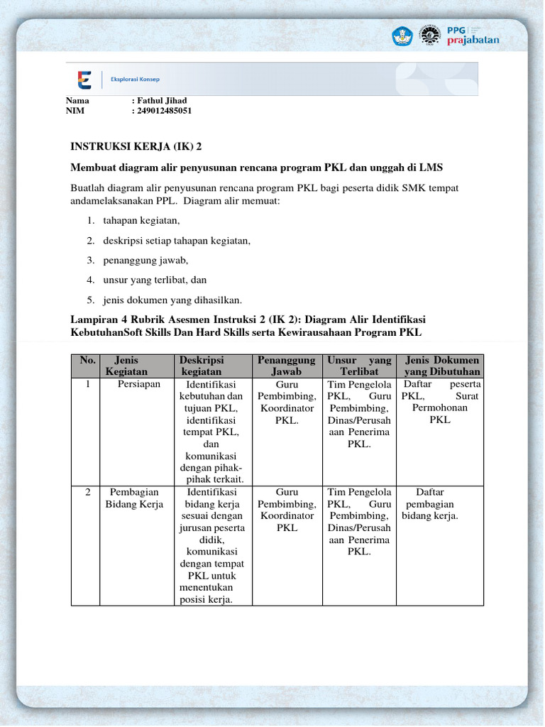 Instruksi Kerja (Ik) 2-02.08.ppa1.smk-T2 | PDF