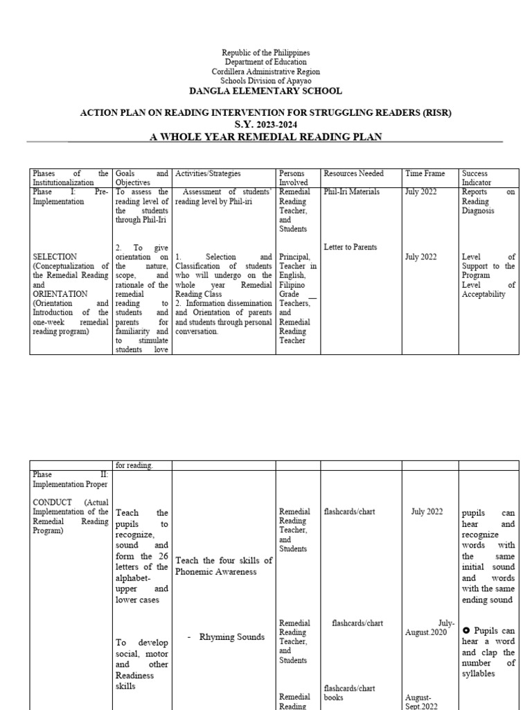 Action Plan On Reading Intervention For Struggling Readers 2018 | PDF ...