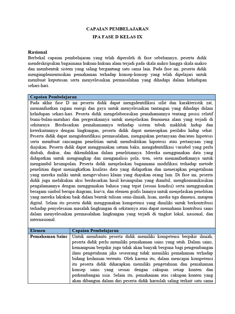 CP Ipa Fase D Kelas Ix | PDF