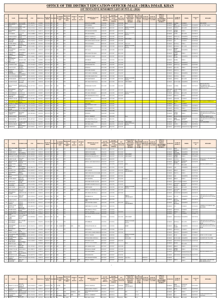 PST 1st Tentative Seniority List 2024 | PDF