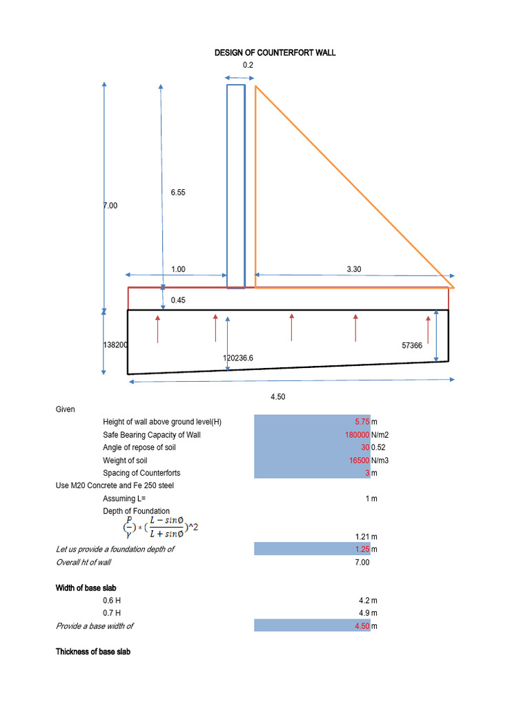 Counterfort Wall | PDF | Foundation (Engineering) | Civil Engineering