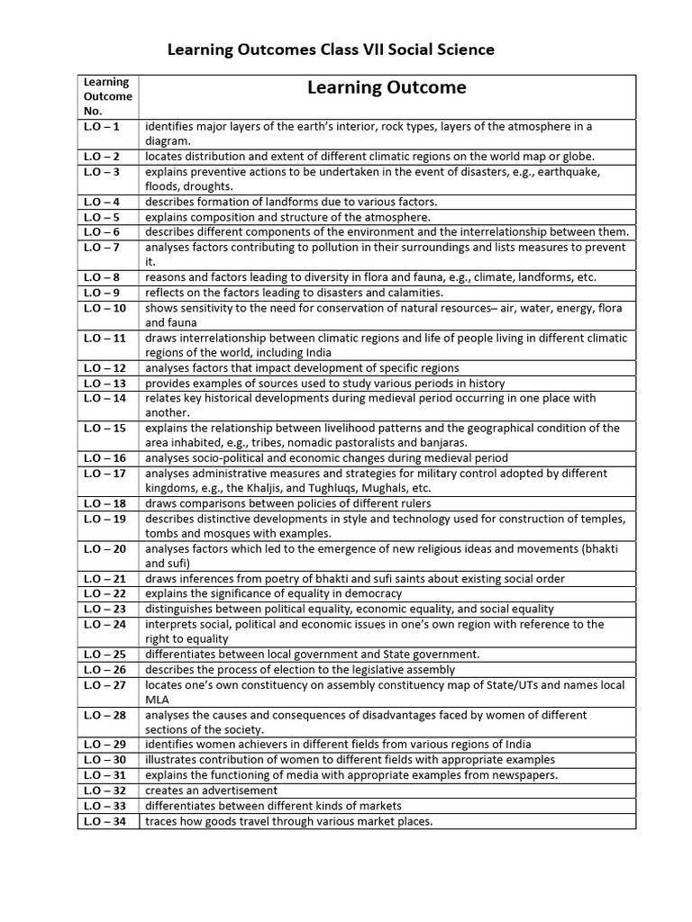 Class VII Social Science Learning Outcomes | PDF | Climate | Learning