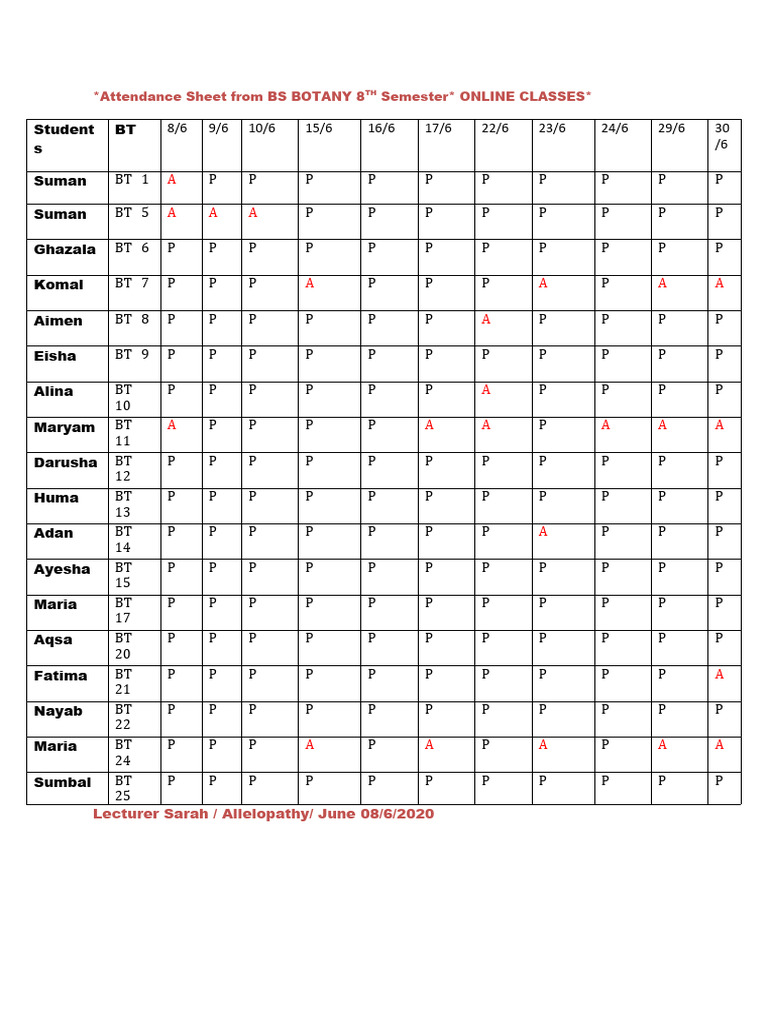 8th Sem Attendance JUNE Botany 2020 | PDF