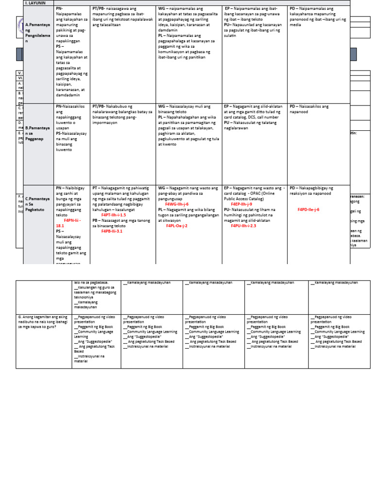 DLL Filipino 4 q2 w9 | PDF