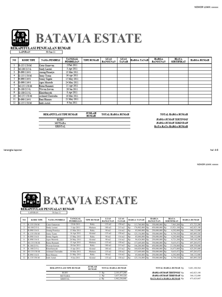 Latihan Uji Kompetensi Batavia Estate | PDF