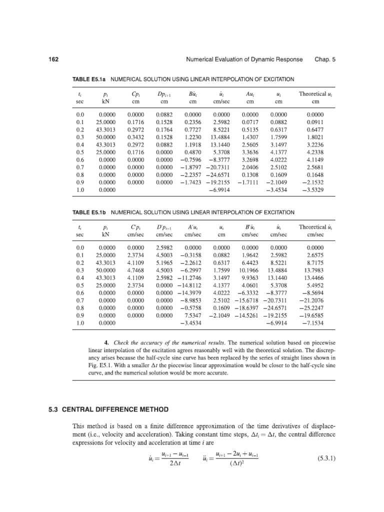 Central Difference Method | PDF