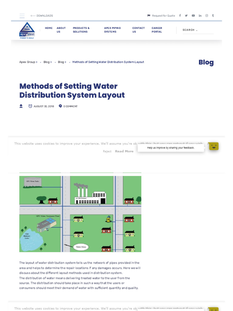 Ring Main Methods Of Setting Water Distribution System Layout Apex Group Pdf Water