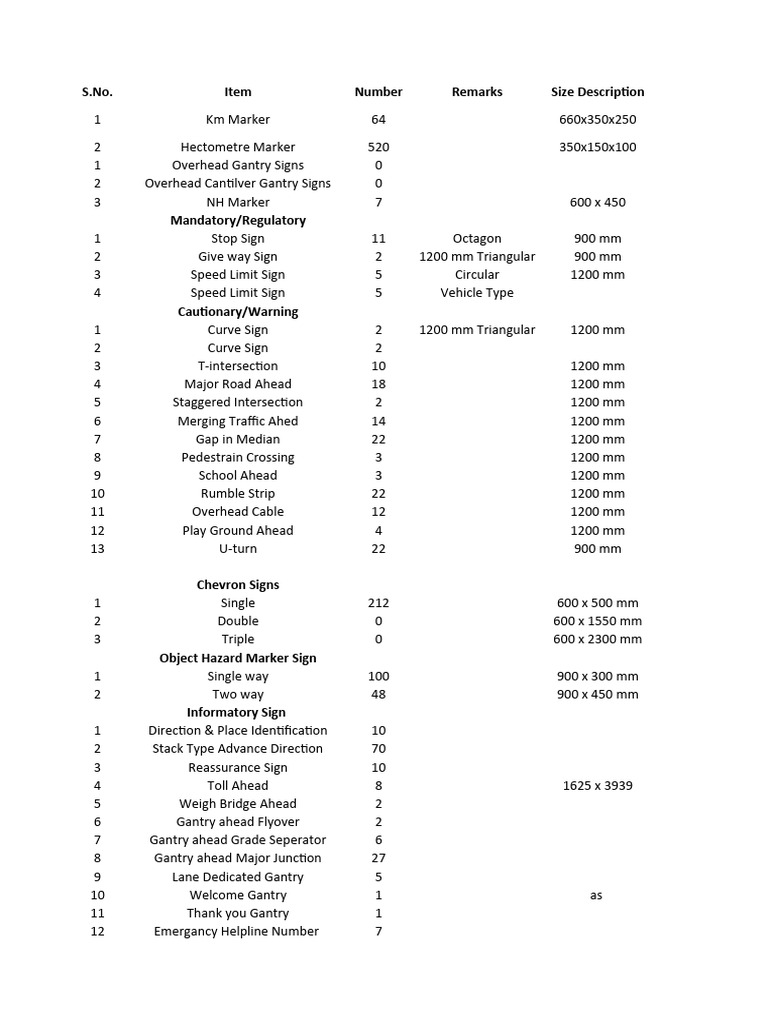 BOQ Signage | PDF | Road Infrastructure | Streets And Roads