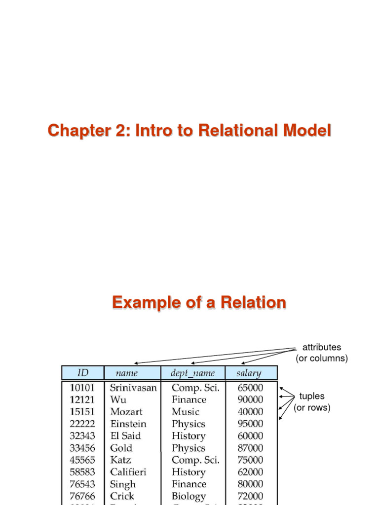 Relational models. | PDF | Relational Model | Information Retrieval Relational models. | PDF | Relational Model | Information Retrieval