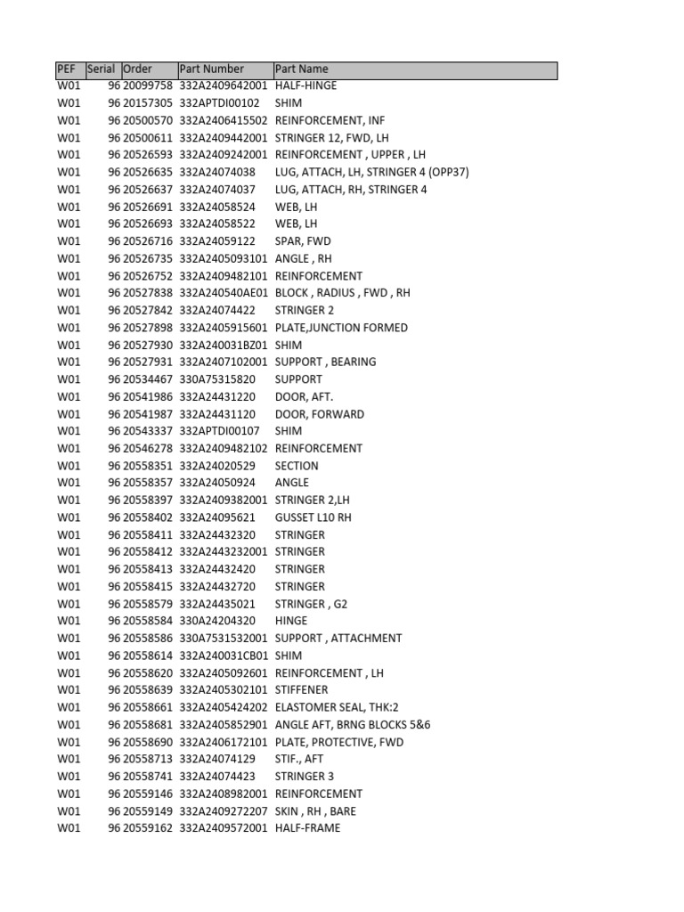 Actual Hour W01 0096 To 0100 | PDF