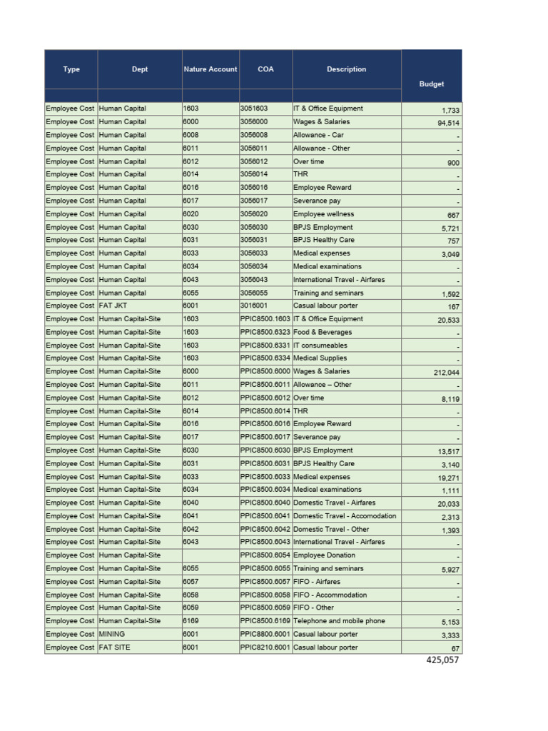 Employee Cost Analysis Report | PDF | Employment | Human Capital
