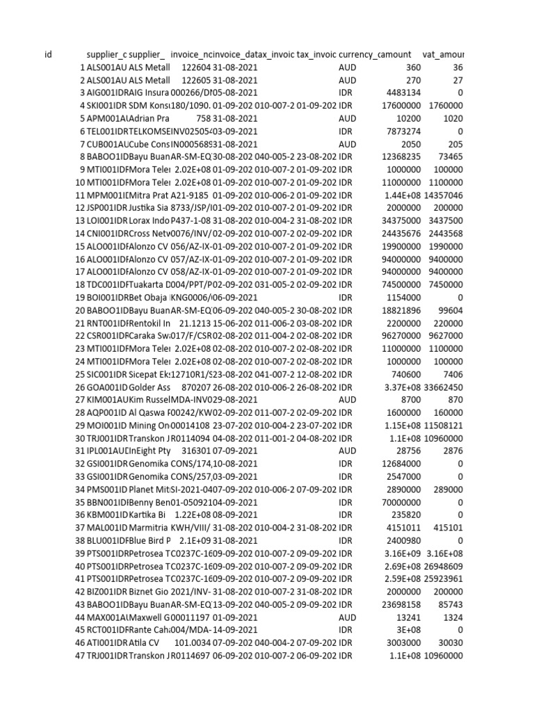Invoice Registration | PDF
