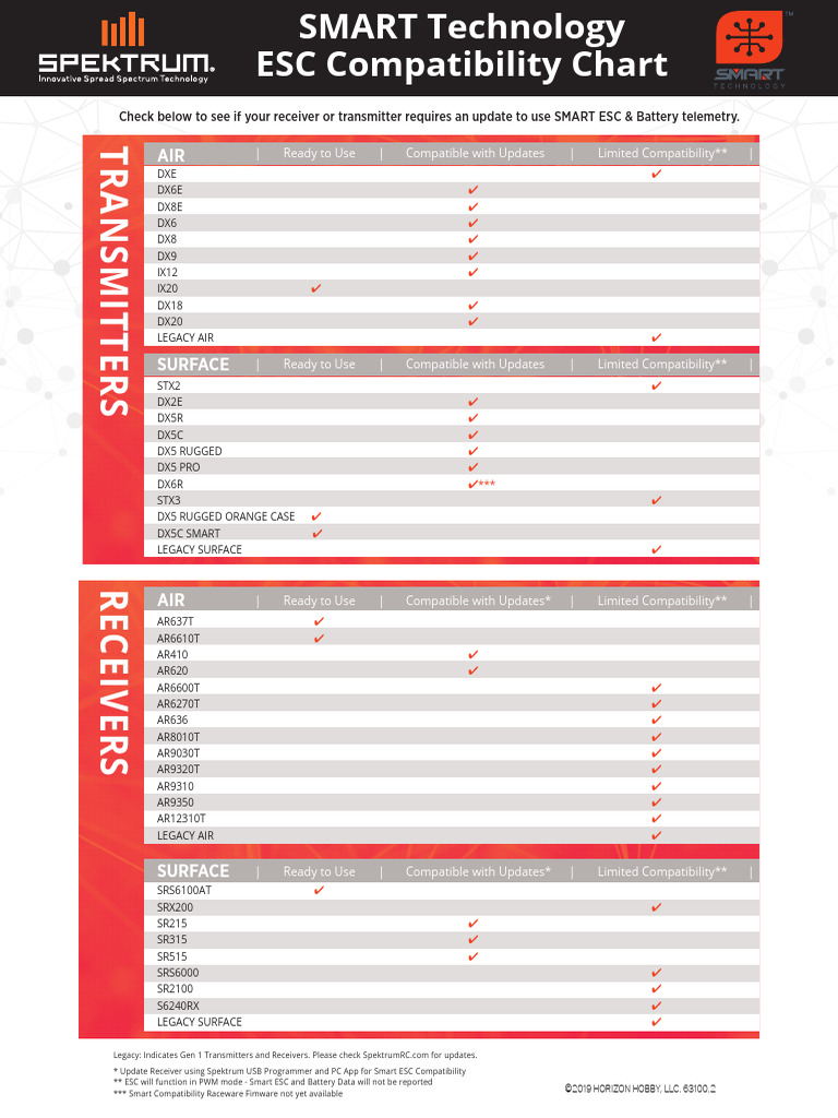 SMART Technology ESC Compatibility Guide | PDF | Computing | Computer ...