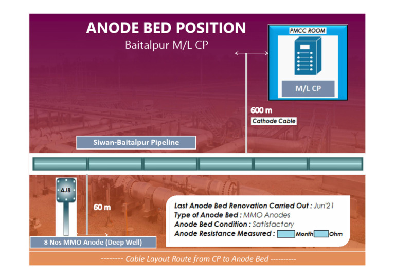 Anode Bed Position | PDF | Technology & Engineering