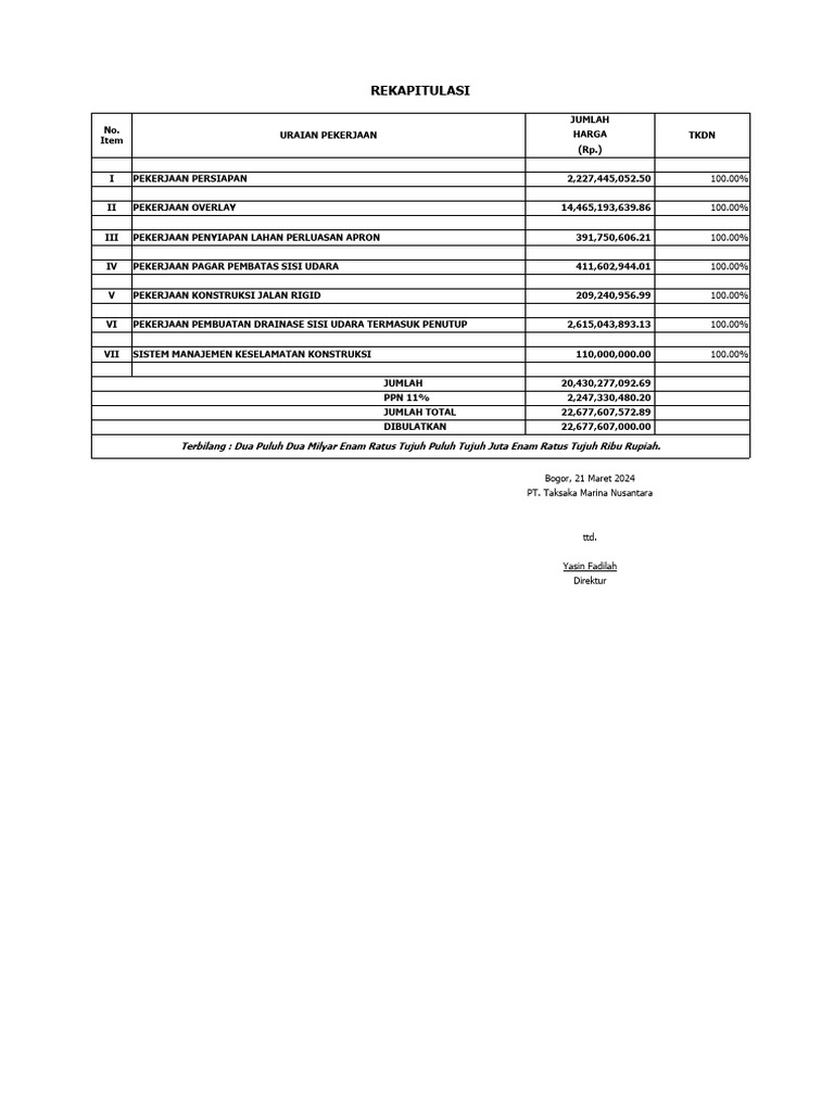 BQ Pengembangan Bandara Dewadaru Tahap Ii KJ | PDF