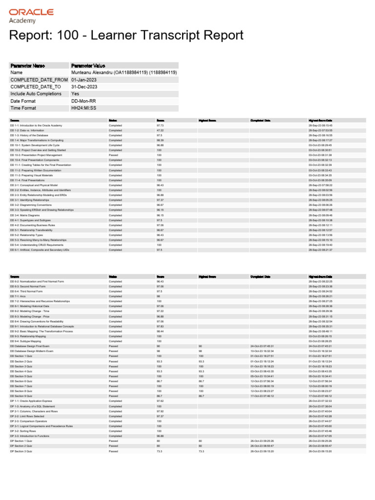 100 - Learner Transcript Report | PDF | Computer Data | Computing