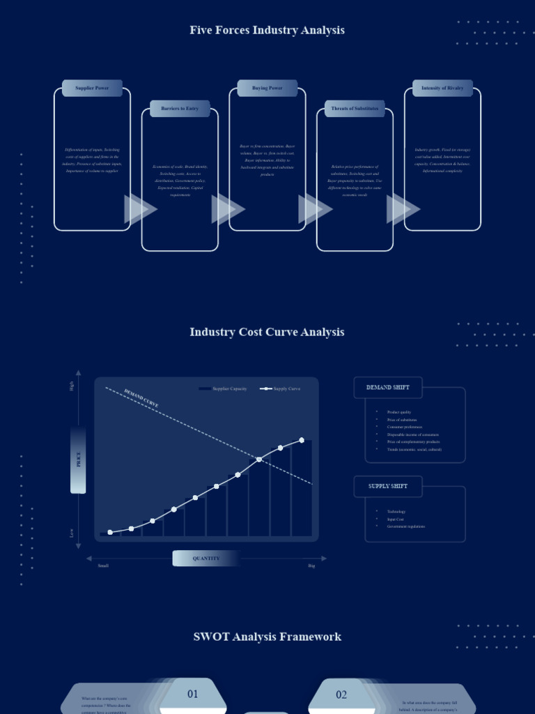 Comprehensive Industry Analysis Framework | PDF | Supply Chain | Profit ...