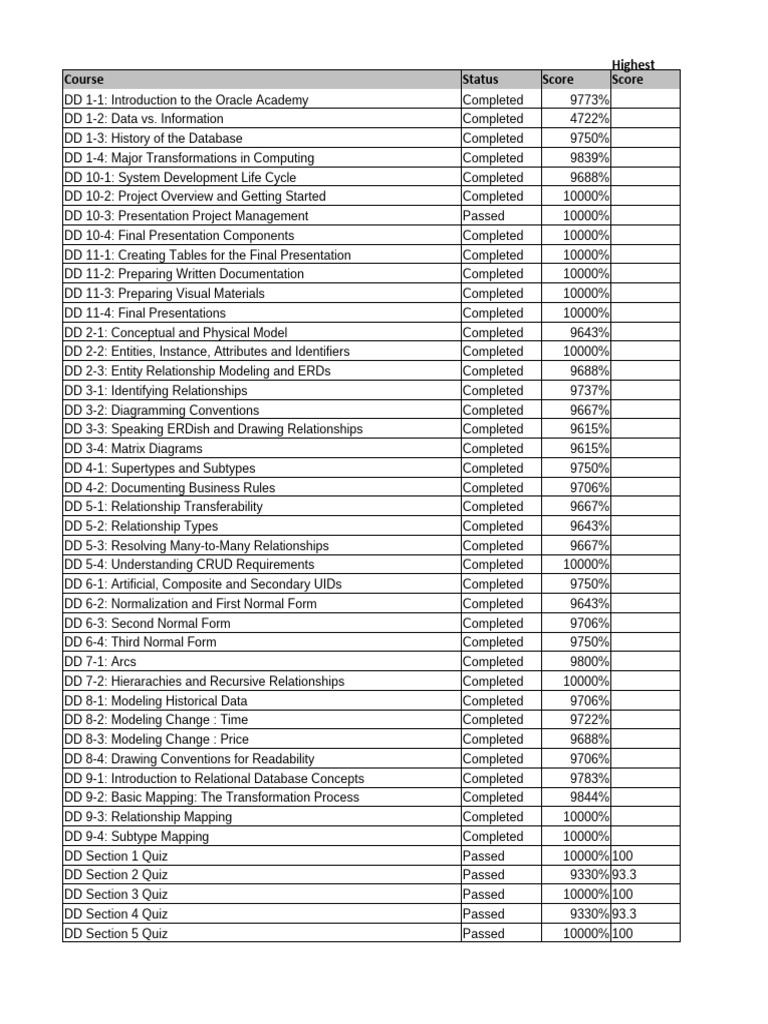 100 - Learner Transcript Report 2 | PDF | Computing | Information ...
