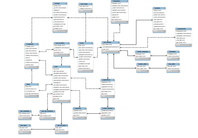 schema_pdf | PDF | Software | Computing